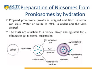Proniosome | PPT