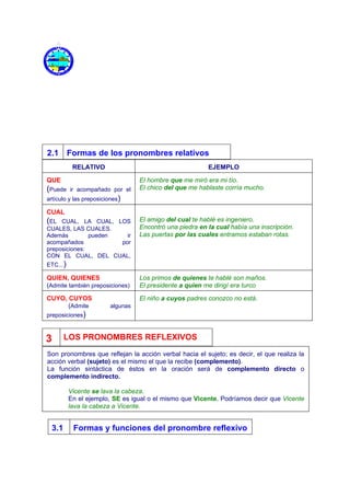 Los Pronombres | PDF