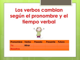 Pronombres Grado Segundo | PPTX