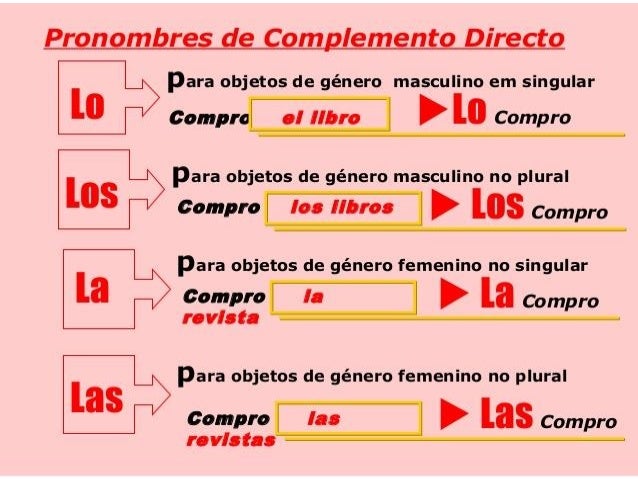 Pronombres De Complemento