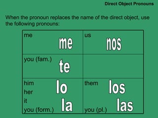 Pronombres de complemento directo | PPT