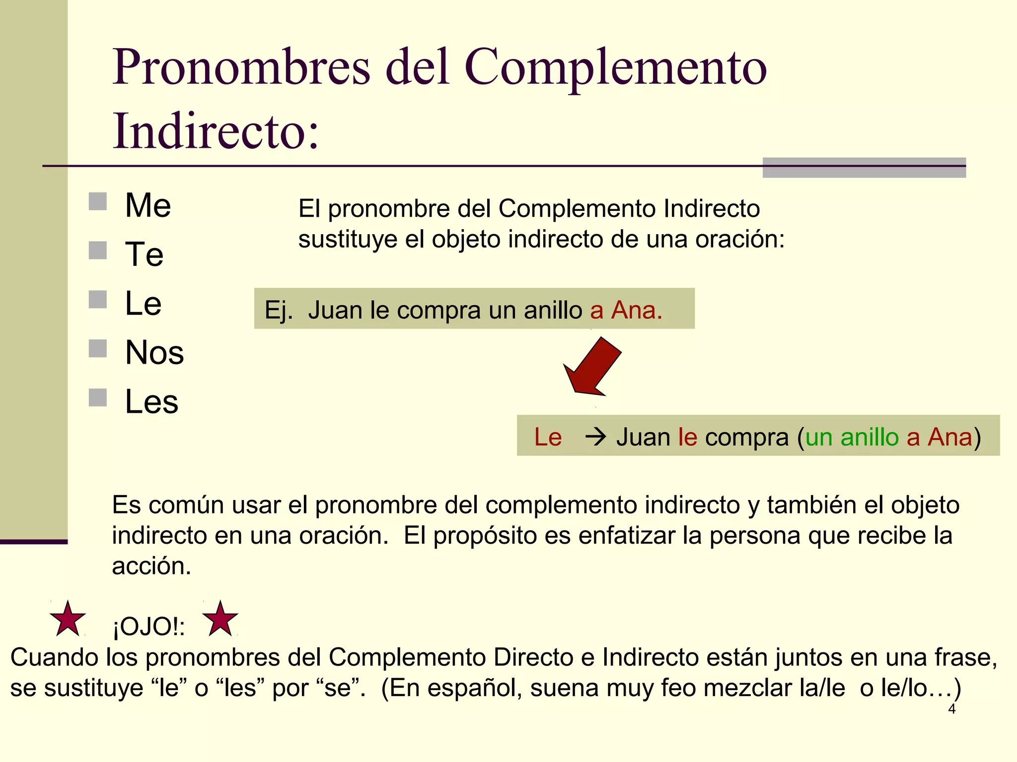 Pronombres de complemento_directo_e_indirecto | PPT