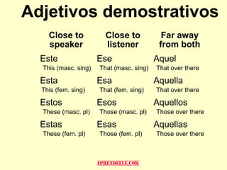 Pronombres demostrativos | PPT