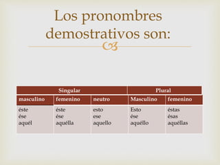 Los Pronombre Demostrativos | PPTX