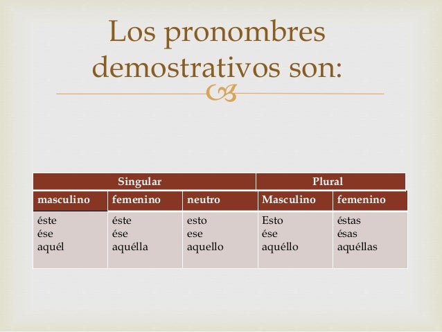 Los Pronombres Demostrativos Cuales Son Y Que Tipos Hay Ejemplos Images