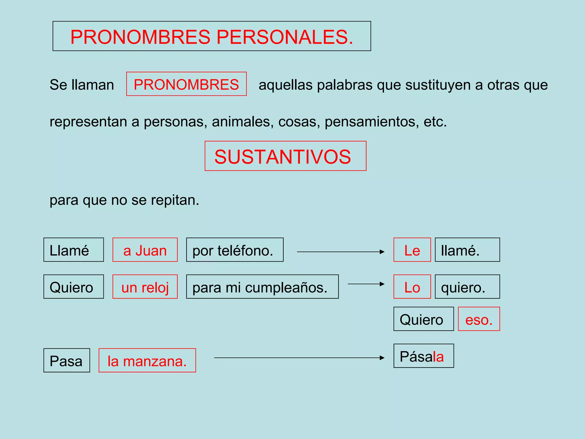 Pronombres personales | PPT