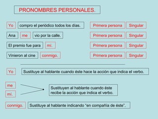 Pronombres personales | PPT