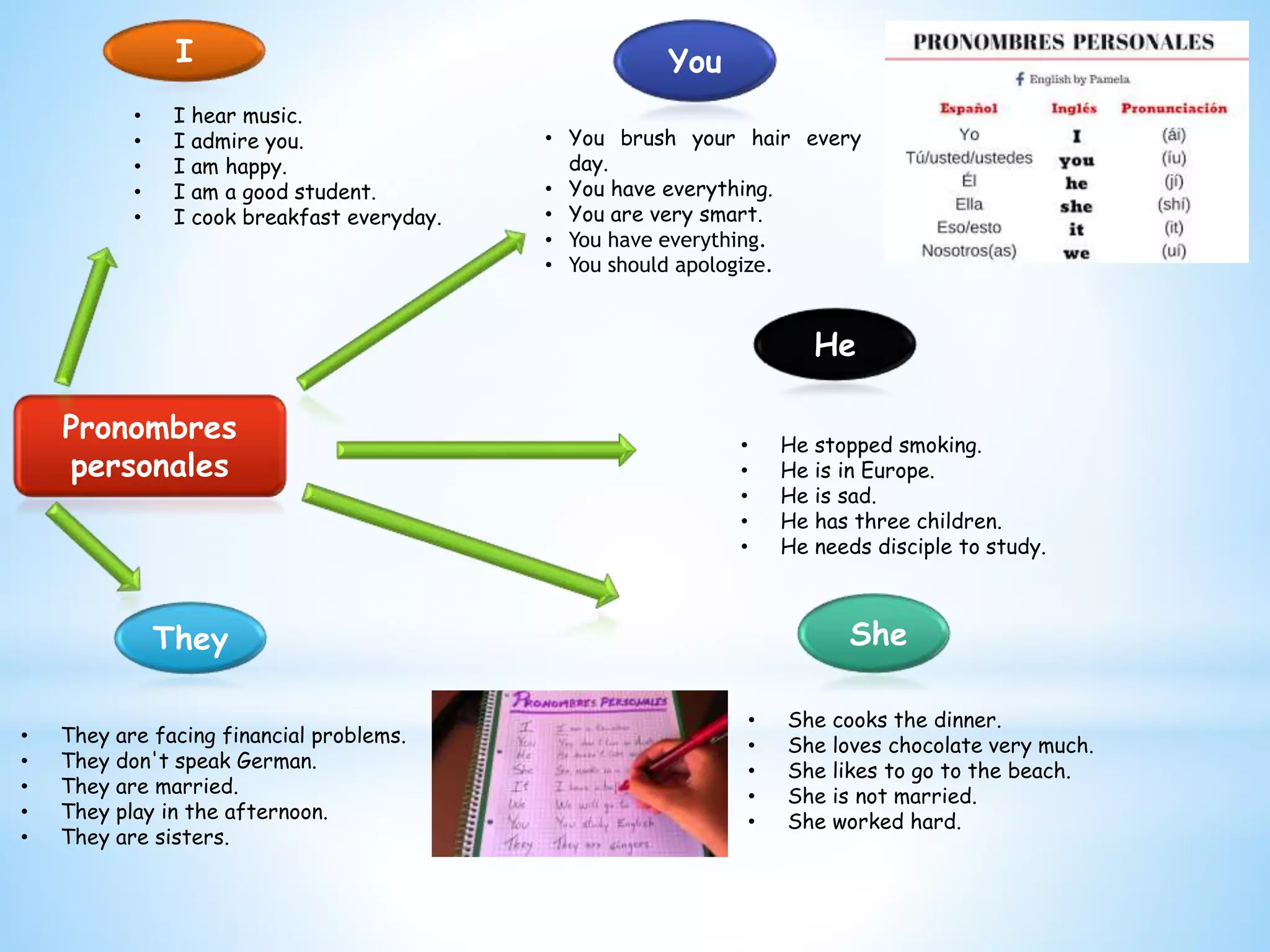 Pronombres personales | PPTX