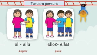 Pronombres personales y persona gramatical | PPTX