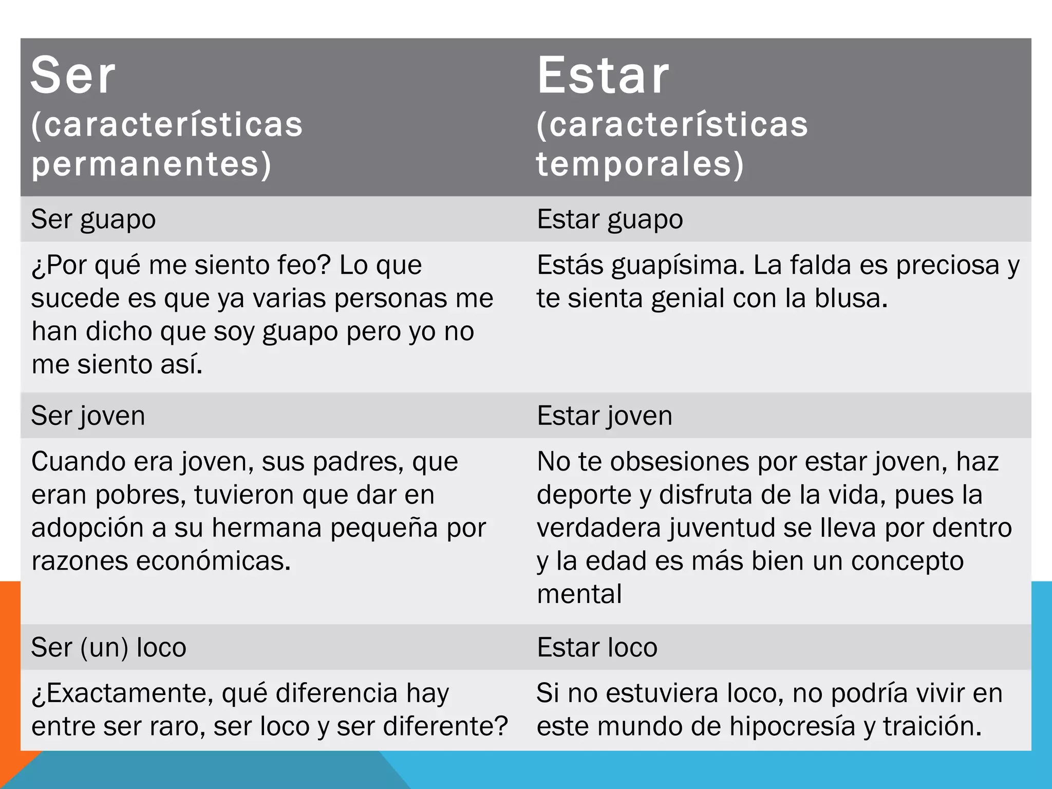 Pronombres personales y verbos ser y estar | PPT