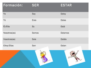 Pronombres personales y verbos ser y estar | PPT