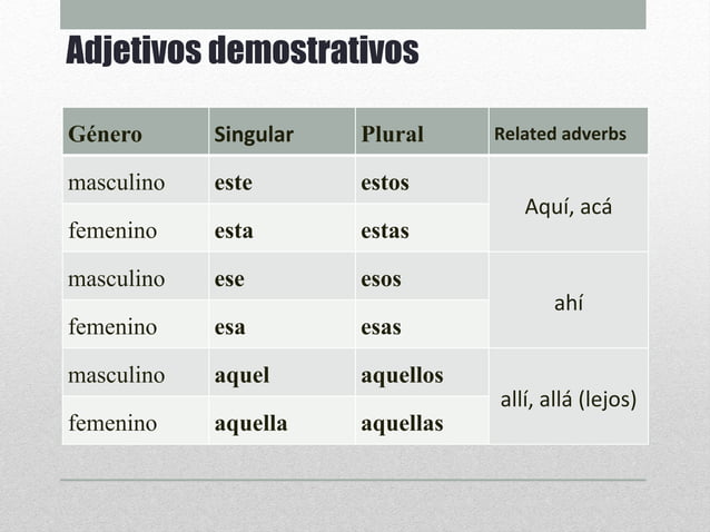Adjetivos y pronombres demostrativos | PPT