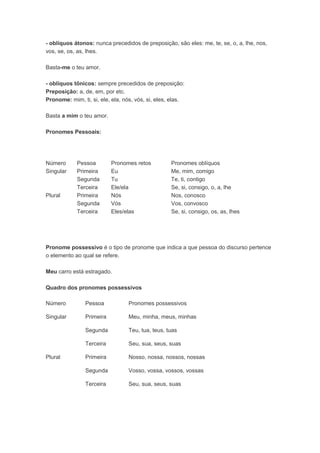 Pronome | DOCX