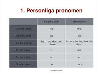 Pronomen | PPT