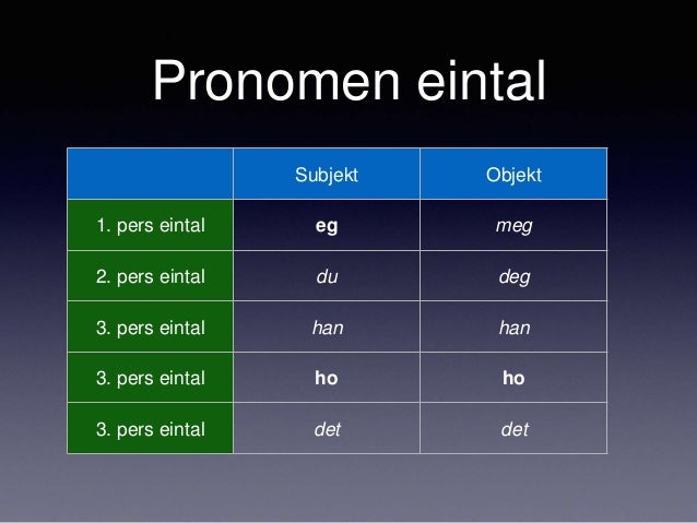 Pronomen og spørjeord