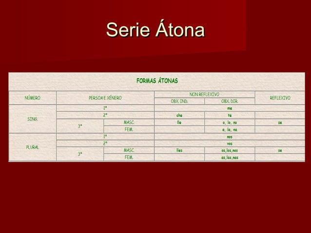 Pronome persoal | PPT