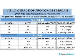 Pronome pessoal, retomada e referenciação | PDF