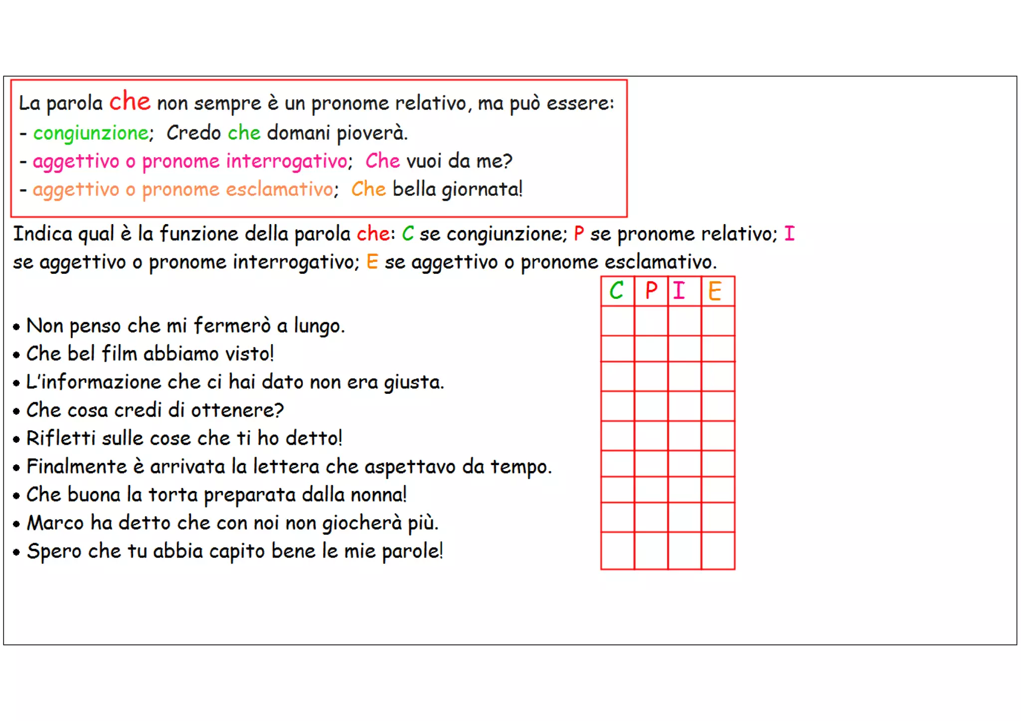 Il pronome relativo | PDF