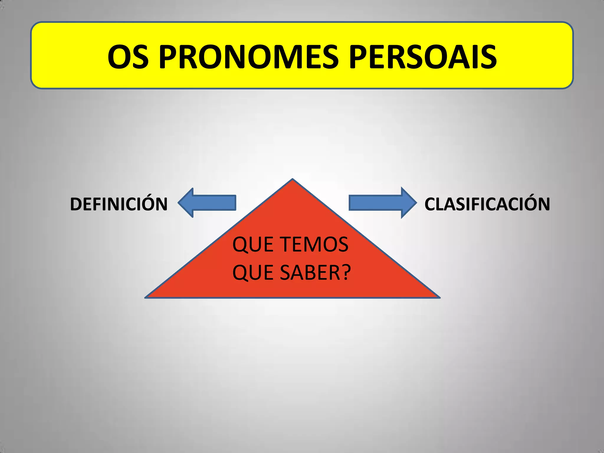 Pronomes | PPTX
