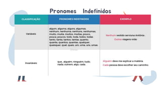 Pronomes da Língua Portuguesa | PPTX