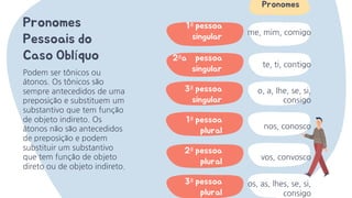 Pronomes da Língua Portuguesa | PPTX