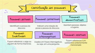 Pronomes.pptx