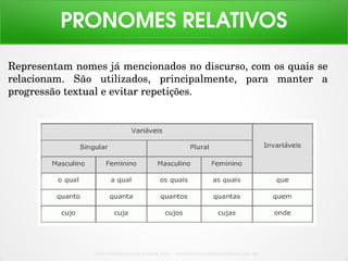 pronomes/pronomes/pronomes/pronomes.pptx