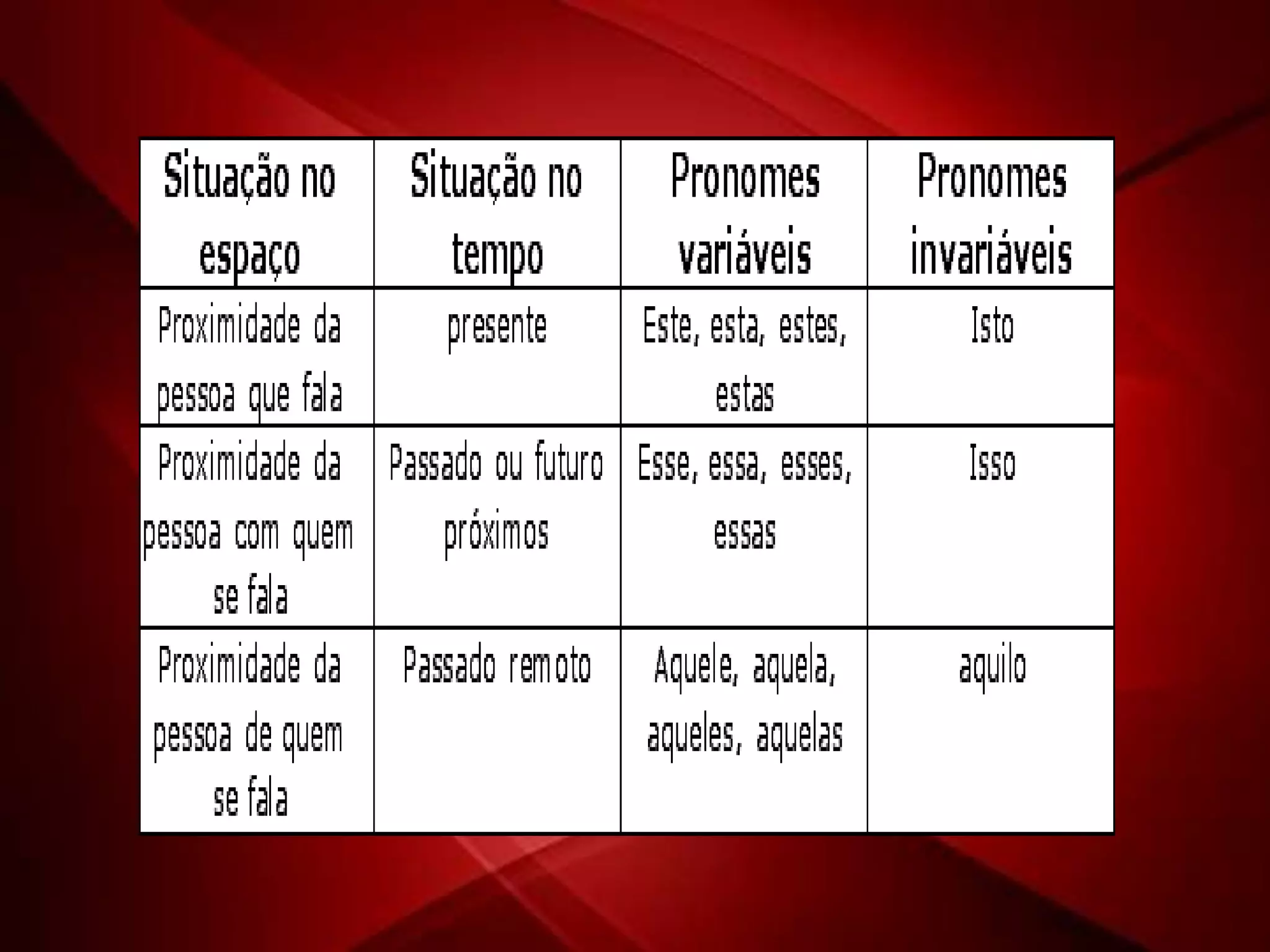 Pronomes demonstrativos | PPTX