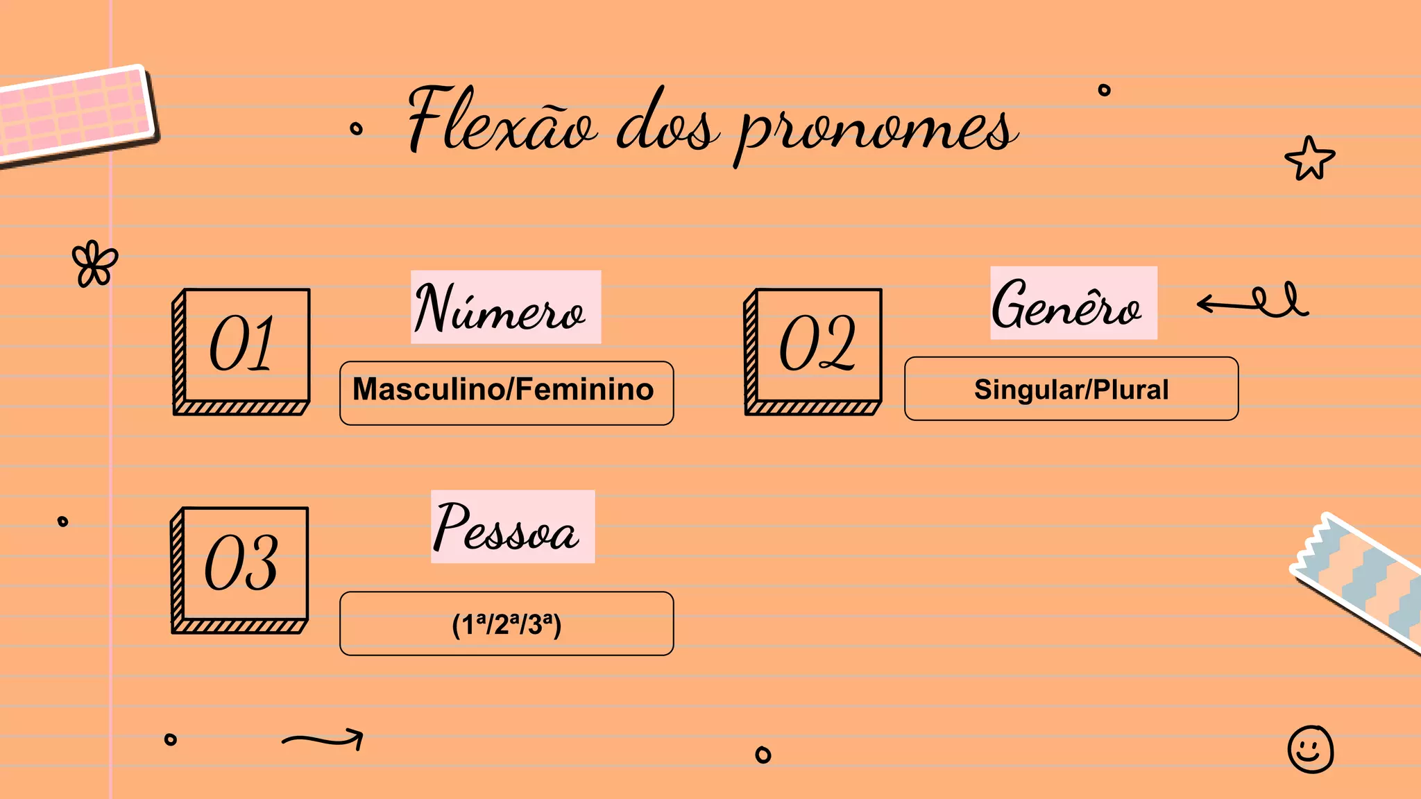 Pronomes e Verbos.pptx