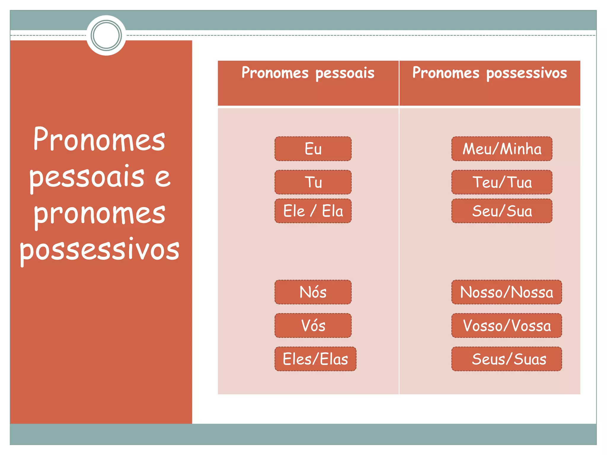 Pronomes Pessoais Possessivos E Demonstrativos - MAGEDU