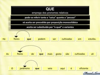 Pronomes relativos | PDF