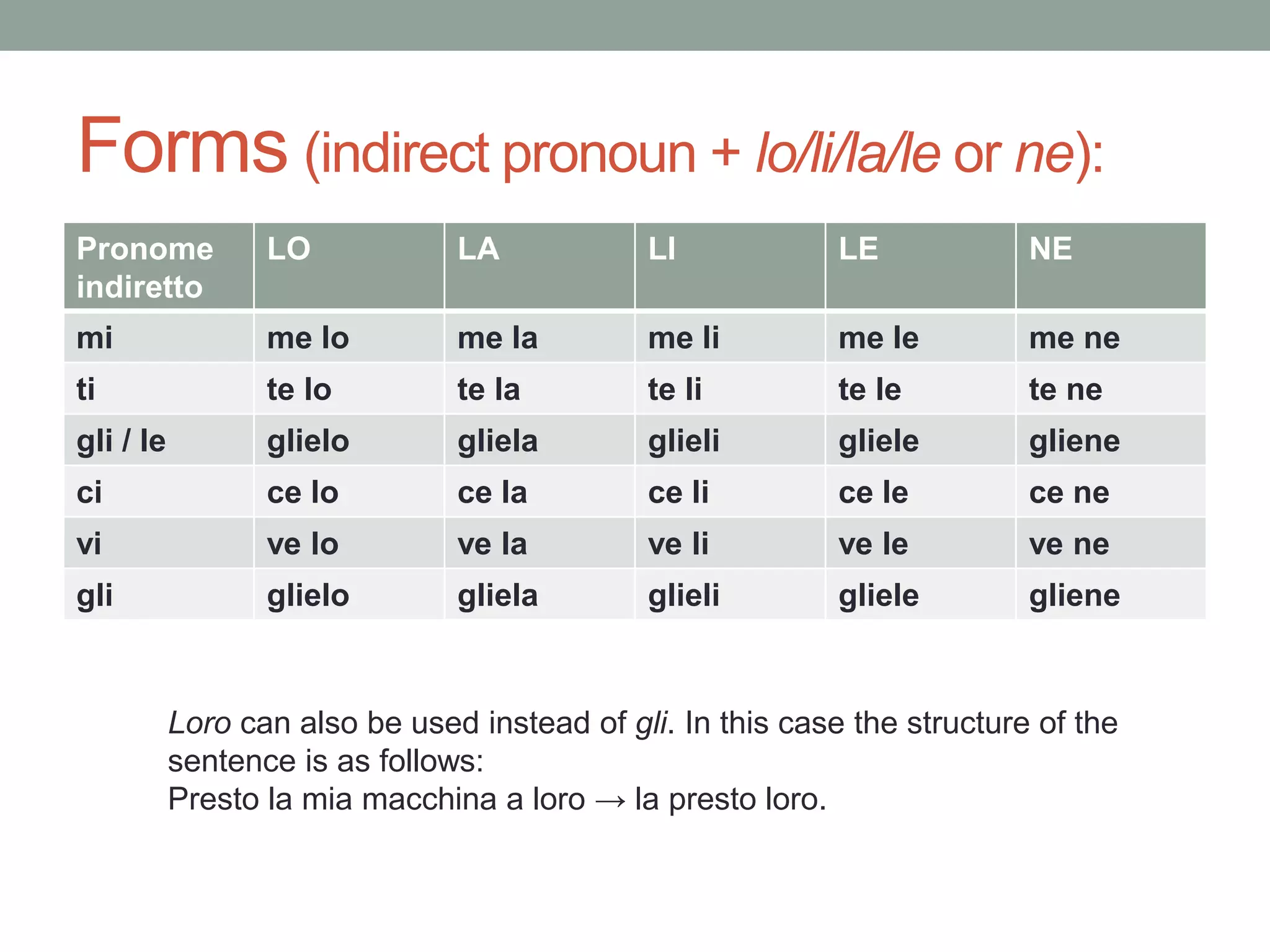 Pronomi combinati | PDF