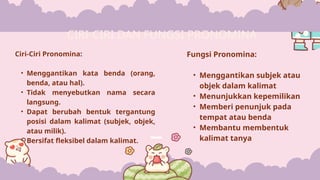 Materi Pronomina Bahasa Indonesia Kelas 10.pptx