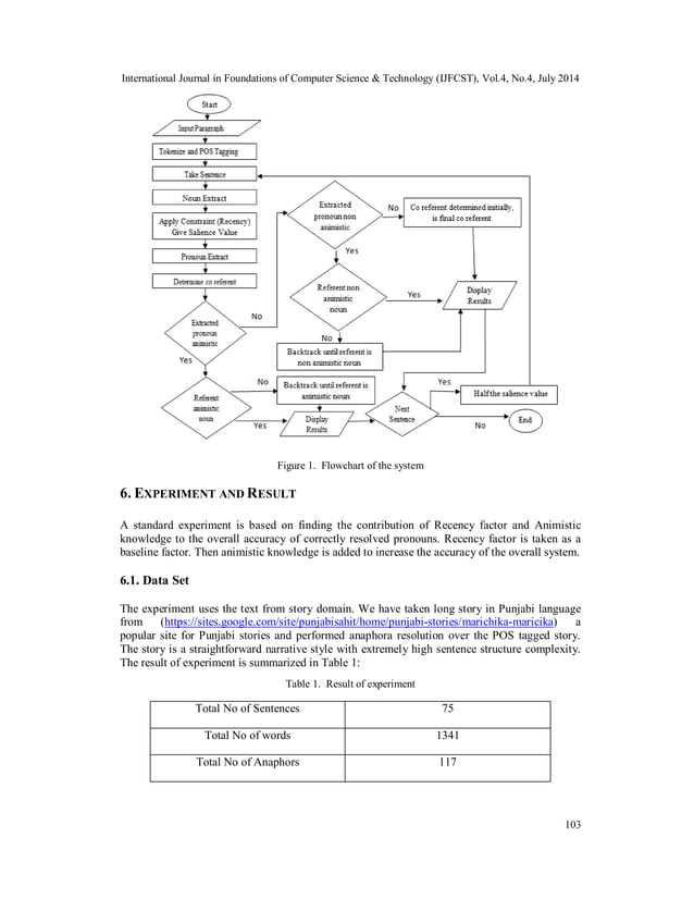 Pronominal anaphora resolution in | PDF