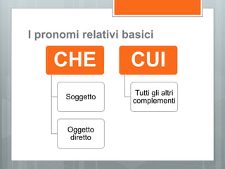 Pronomi relativi A2 | PPTX