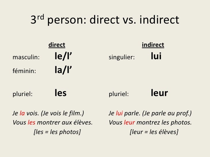 Pronoms Compléments D’Objet Direct Et Indirect – EFDYEQ