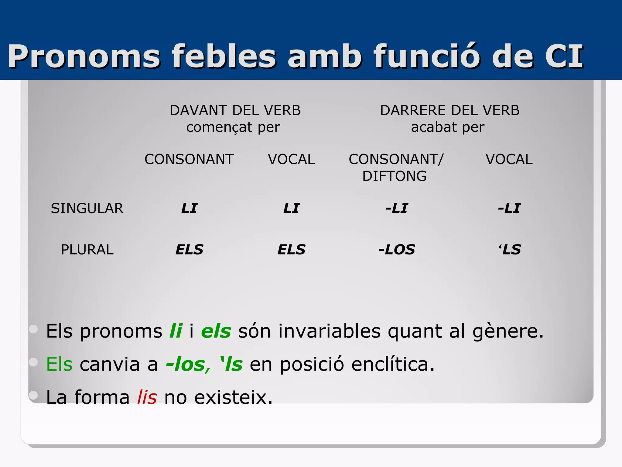 Pronoms febles amb funció CI | PPT