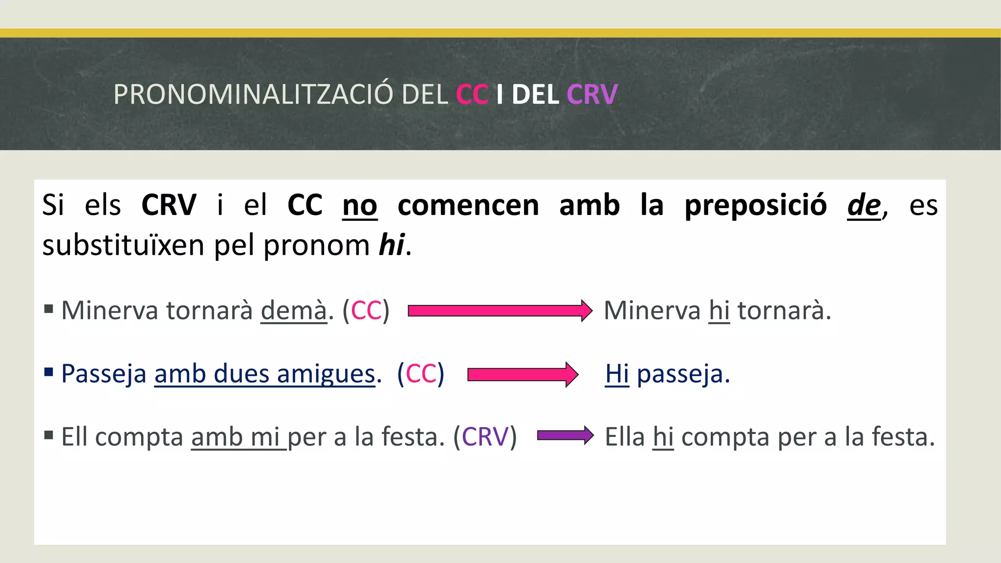 Pronoms febles cc i crv | PPT