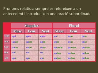 Pronoms llatí | PPTX
