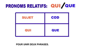 Pronoms relatifs qui-que | PDF
