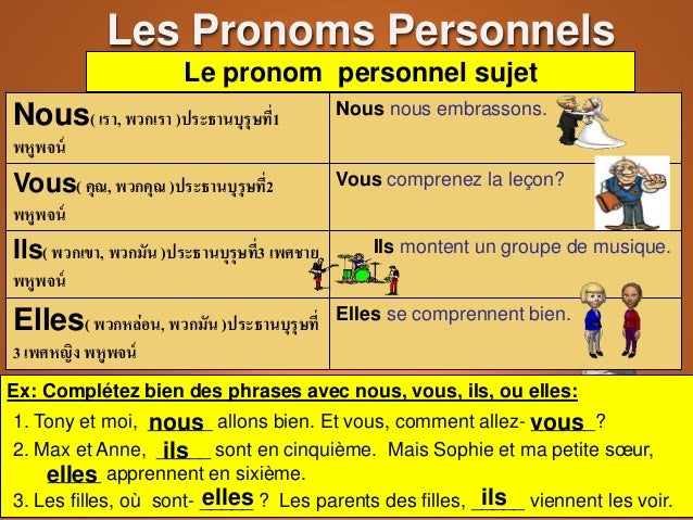 Quels Sont Les Pronoms Sujets – Liste Des Pronoms Personnels Sujets – NRRBG