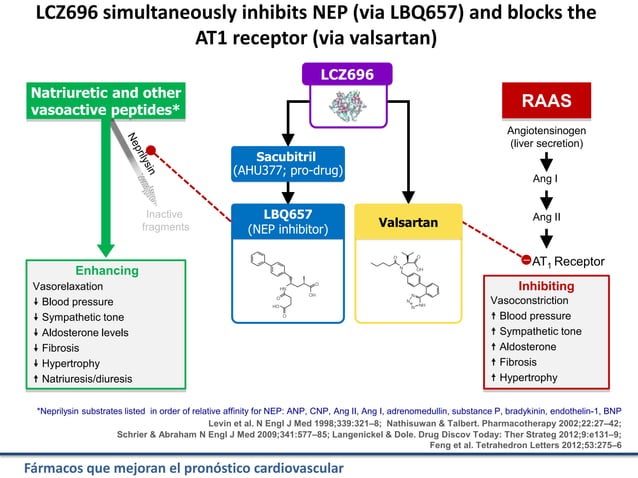 ICFEr. Sacubitrilo/valsartán | PDF