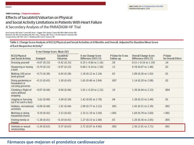 ICFEr. Sacubitrilo/valsartán | PDF