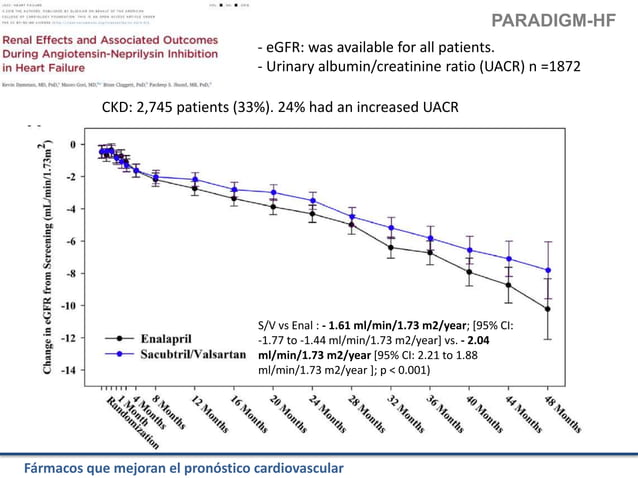 ICFEr. Sacubitrilo/valsartán | PDF