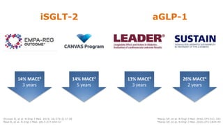 Diabetes en prevención secundaria. iSGLT2 y arGLP1 | PPT