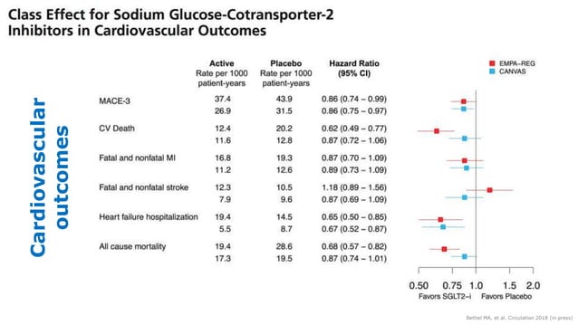 Diabetes en prevención secundaria. iSGLT2 y arGLP1 | PPT