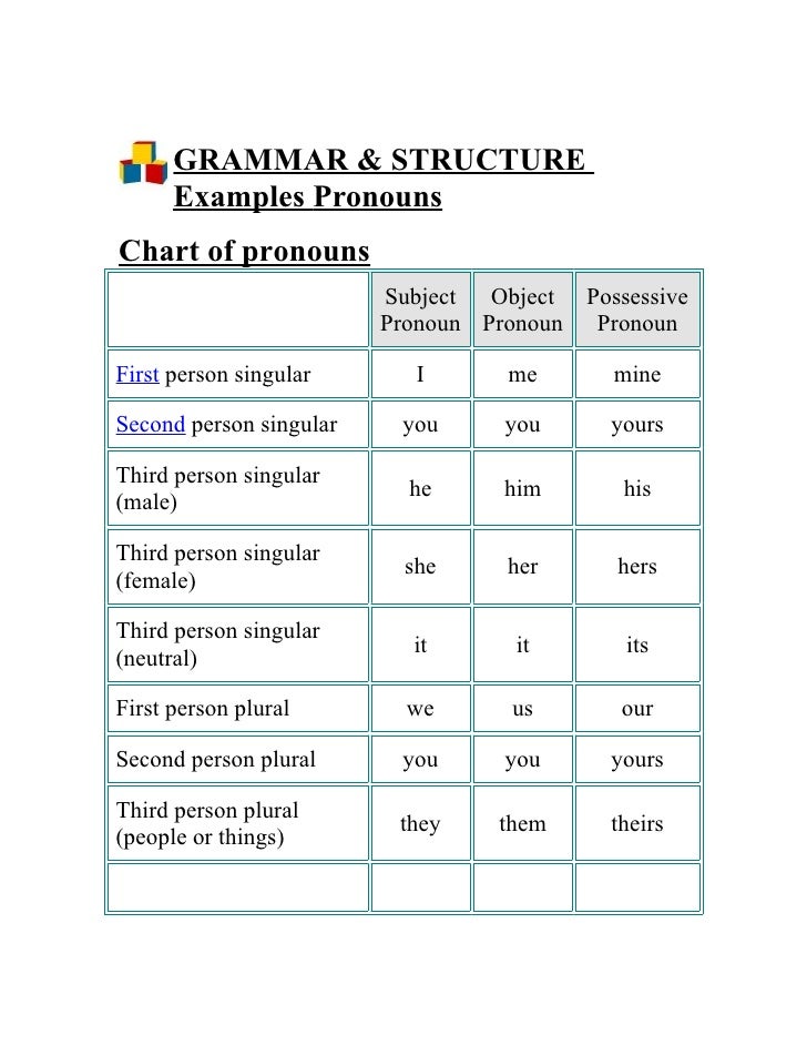 Third Person Singular Pronouns Examples Possessive Pronouns Exercise