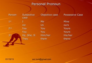 Pronoun | PPT