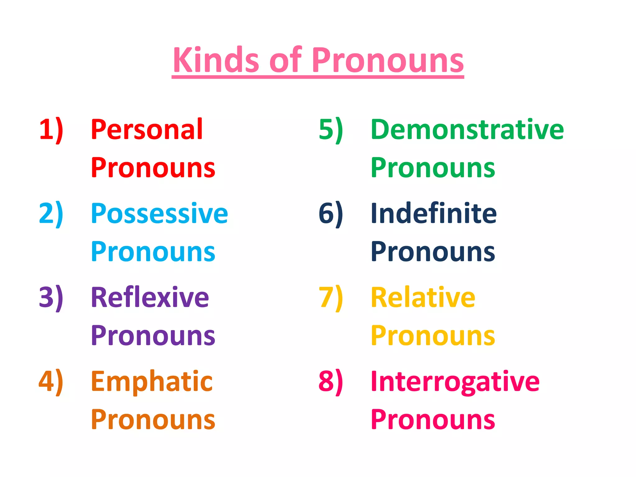 Pronoun | PPTX