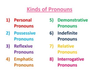 Pronoun | PPTX